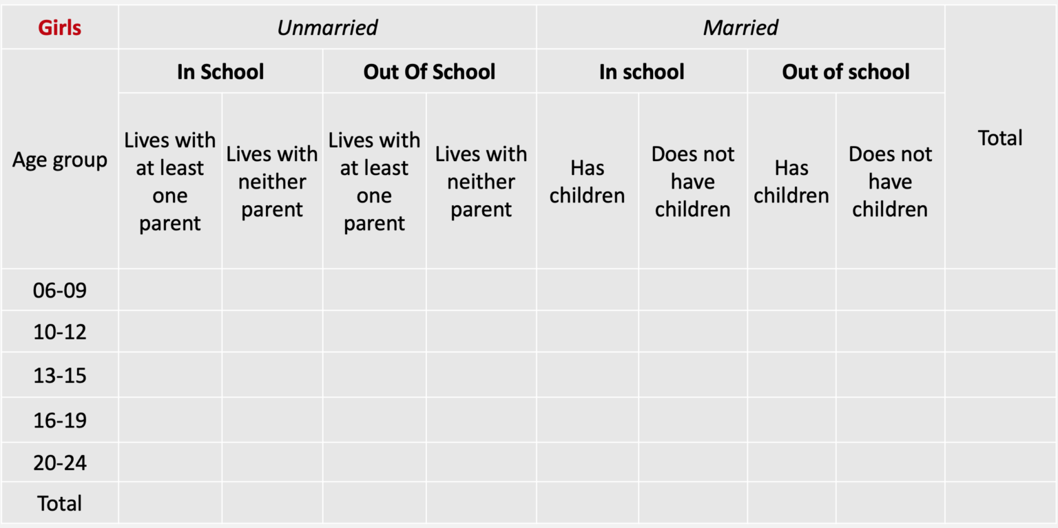 I’m Here Approach | Women's Refugee Commission