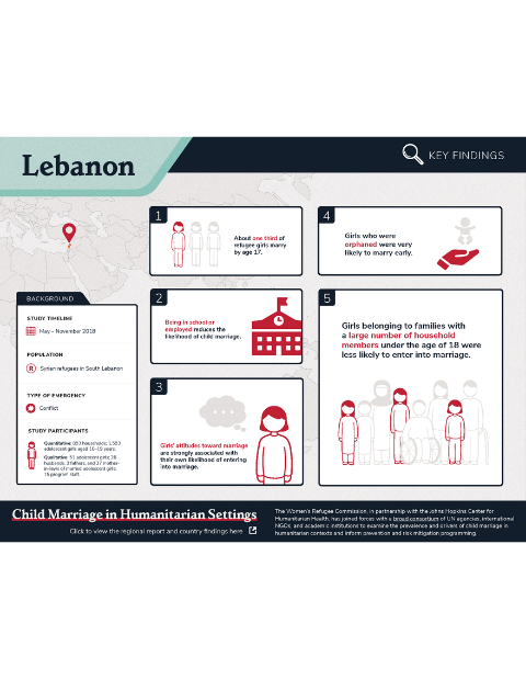Child Marriage in Humanitarian Settings Infographic: Lebanon | Women's ...
